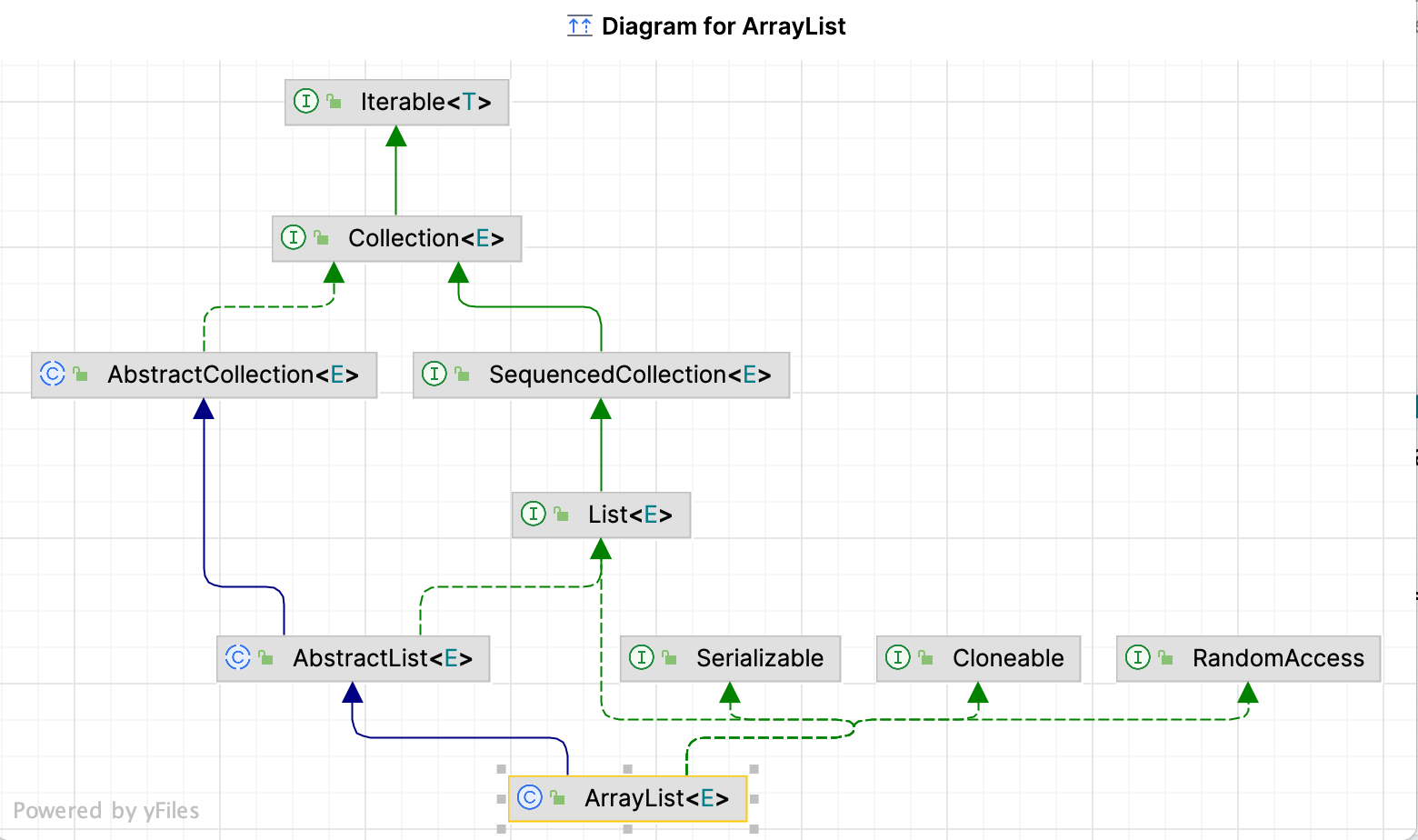 深入剖析Java ArrayList源码_arraylist临时存储-CSDN博客