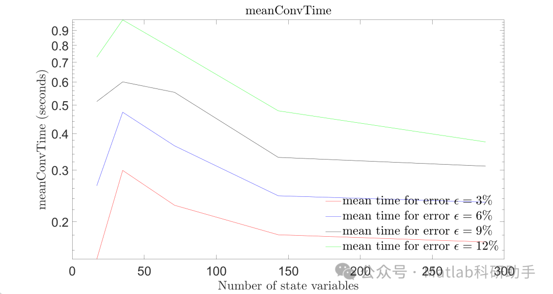 多接地配电系统的基于PMU的系统状态估计附Matlab代码-CSDN博客