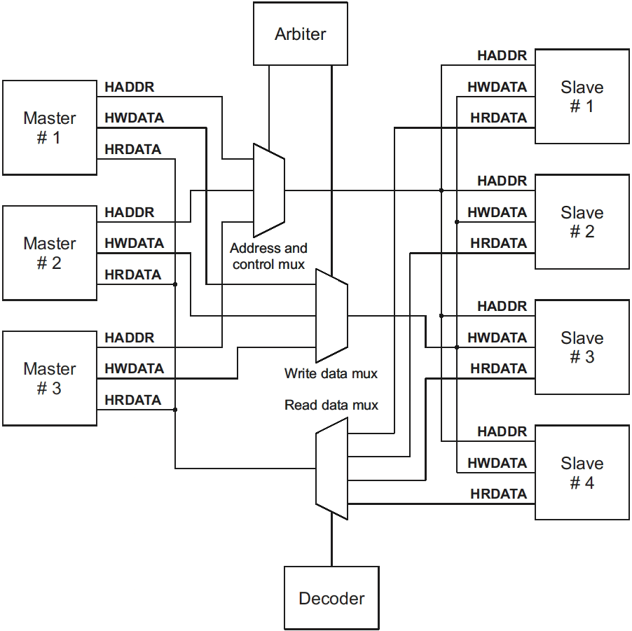 ahb 协议_ahb协议-CSDN博客