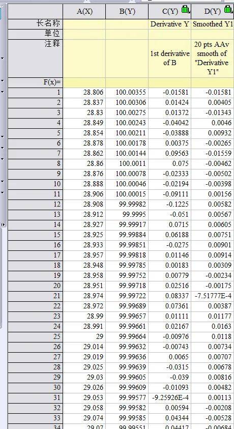 热重分析TG图、DTG图和DSC图的制作 _dsc作图-CSDN博客