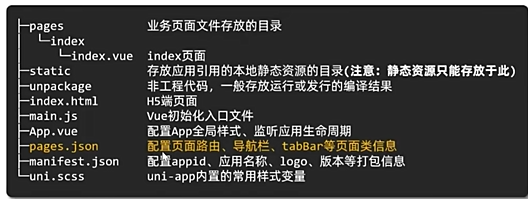 uniapp基本组件介绍（附有代码实例）_uniapp globalstyle-CSDN博客