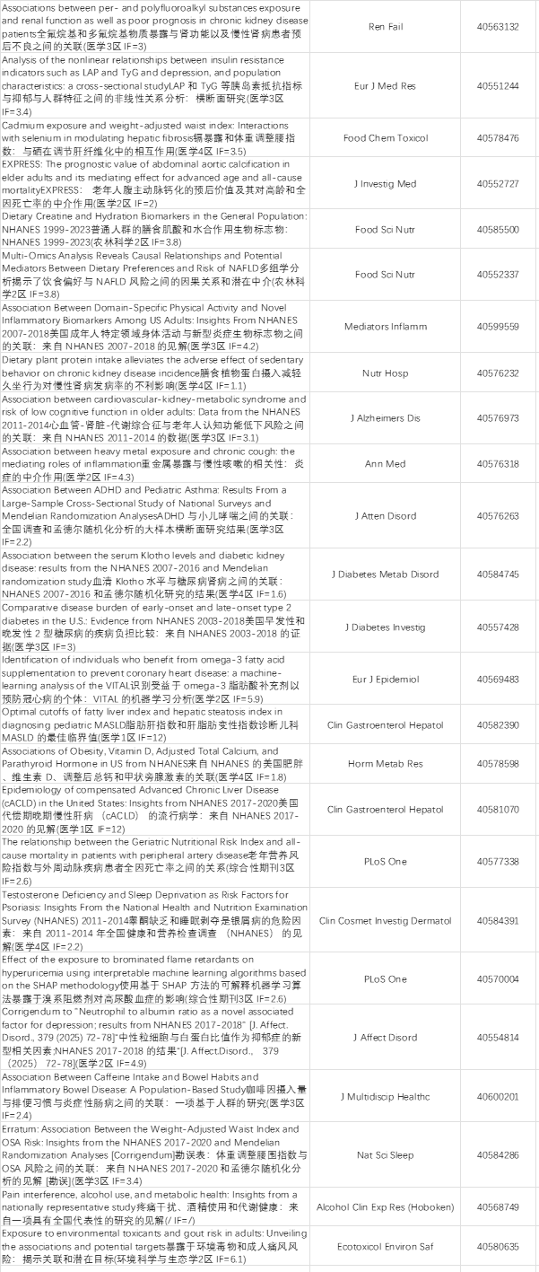 别再只做关联了，来看看NHANES的高分新思路 | NHANES数据库周报（6.21~6.27）-CSDN博客