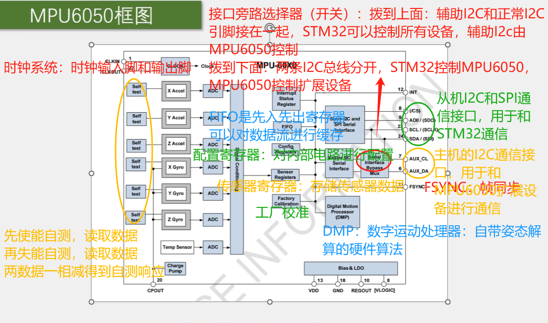 STM32F103C8T6——MPU6050陀螺仪-CSDN博客