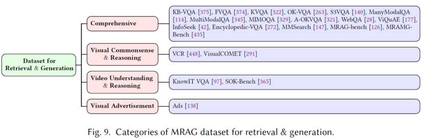 多模态检索增强生成（MRAG）综述-CSDN博客