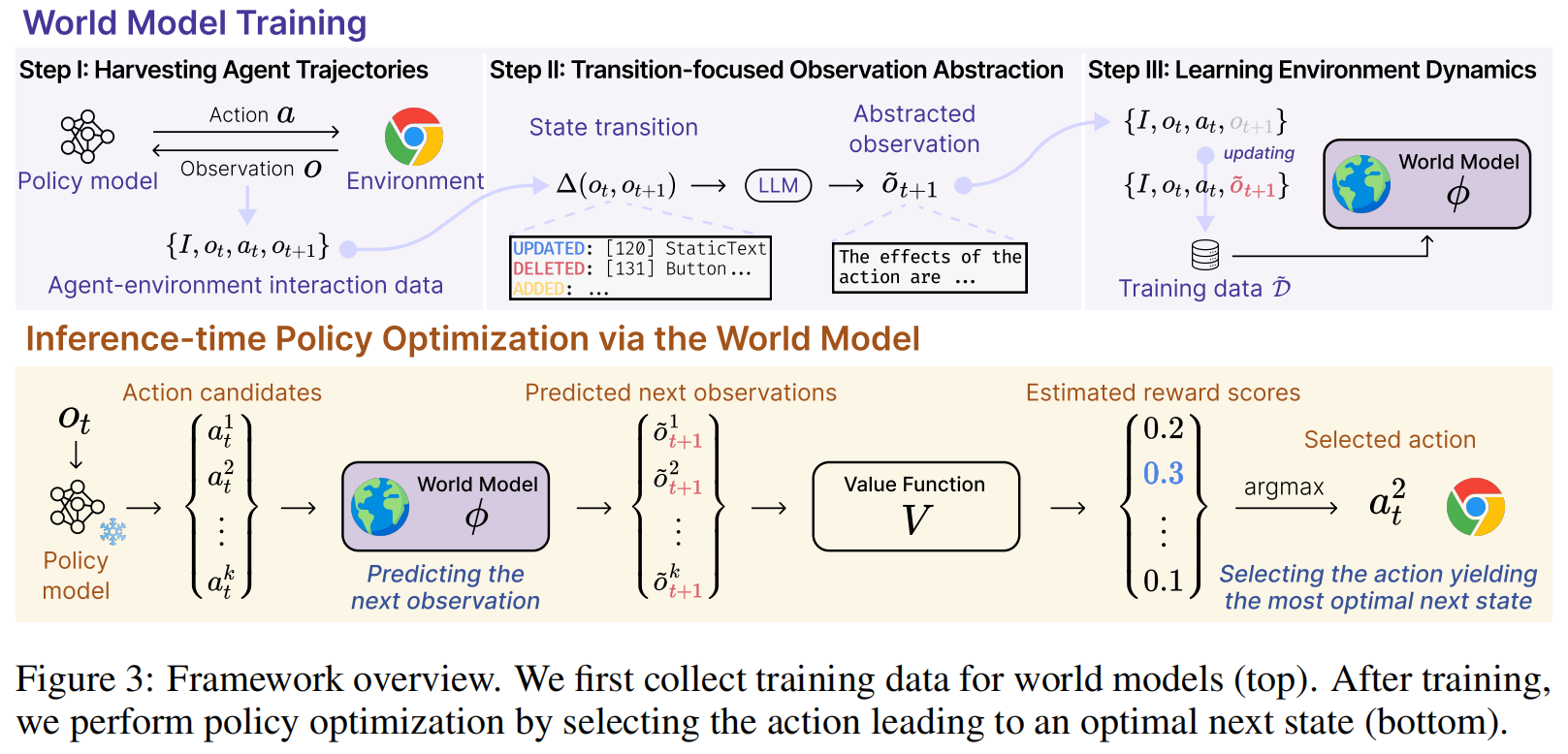 【Arxiv 大模型最新进展】WMA Web Agent：让世界告诉Agent决策有风险需谨慎！_web agents with world ...