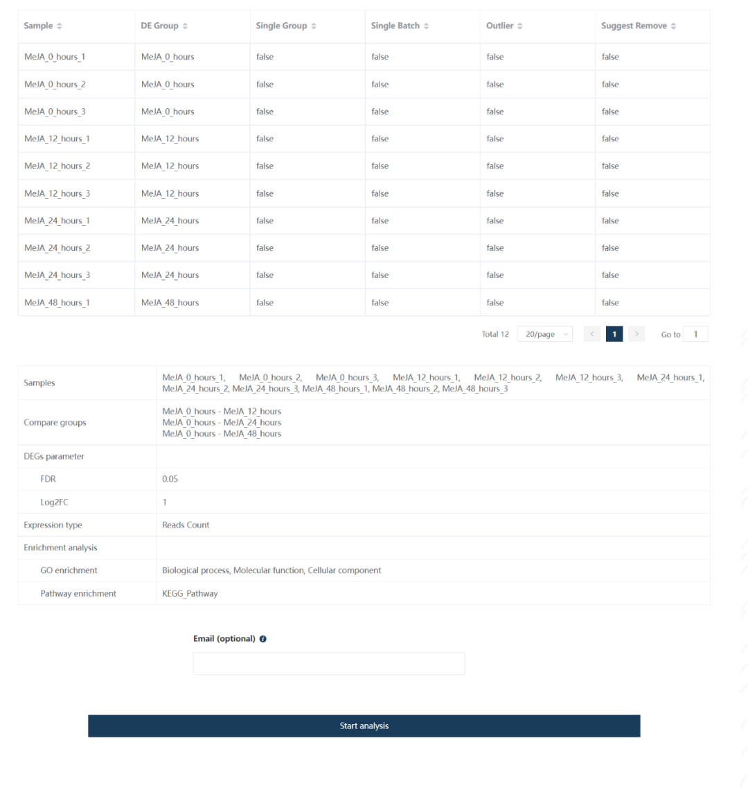最全植物基因组数据平台 IMP中文教程（ 核基因组更新到 1024 个植物）-CSDN博客