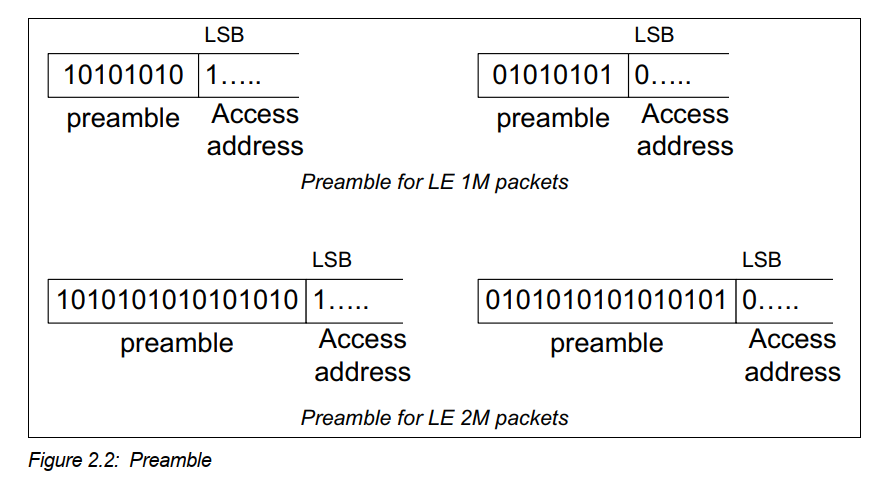 BLE controller LL层air interface packets格式_connection indication packet-CSDN博客