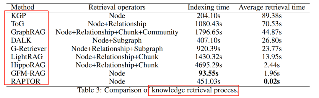 RAG系列：最新12种GraphRAG技术全面评测-CSDN博客