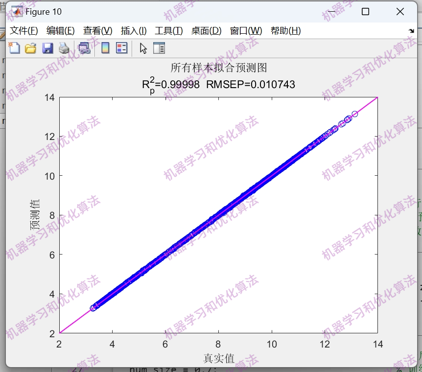 基于贝叶斯算法优化卷积神经网络结合双向门控循环单元(BO/Bayes-CNN-BiGRU)多变量时序预测 Matlab-CSDN博客