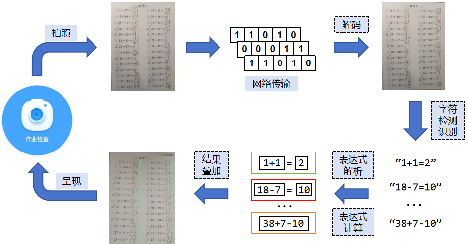 视频分析框架VideoPipe完整介绍-CSDN博客