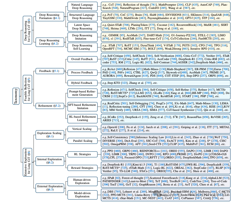 一篇85页的面向推理型大模型的Long-CoT技术最新综述_longcot review-CSDN博客