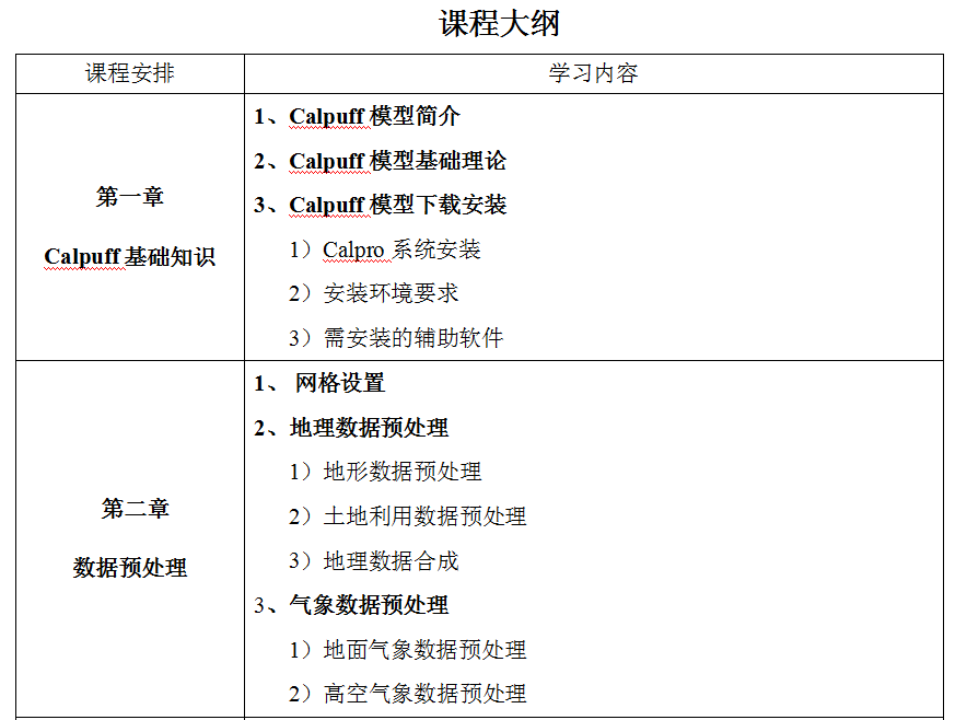 大气污染扩散模型Calpuff、FLEXPART拉格朗日粒子、 AERMOD模型、MPAS..._气体扩散模型-CSDN博客