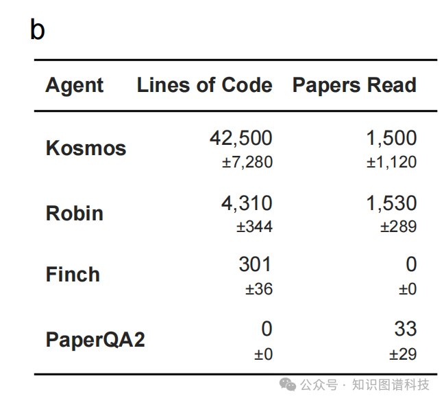 Kosmos：自主发现的AI科学家 - 科学研究的革命性突破-CSDN博客