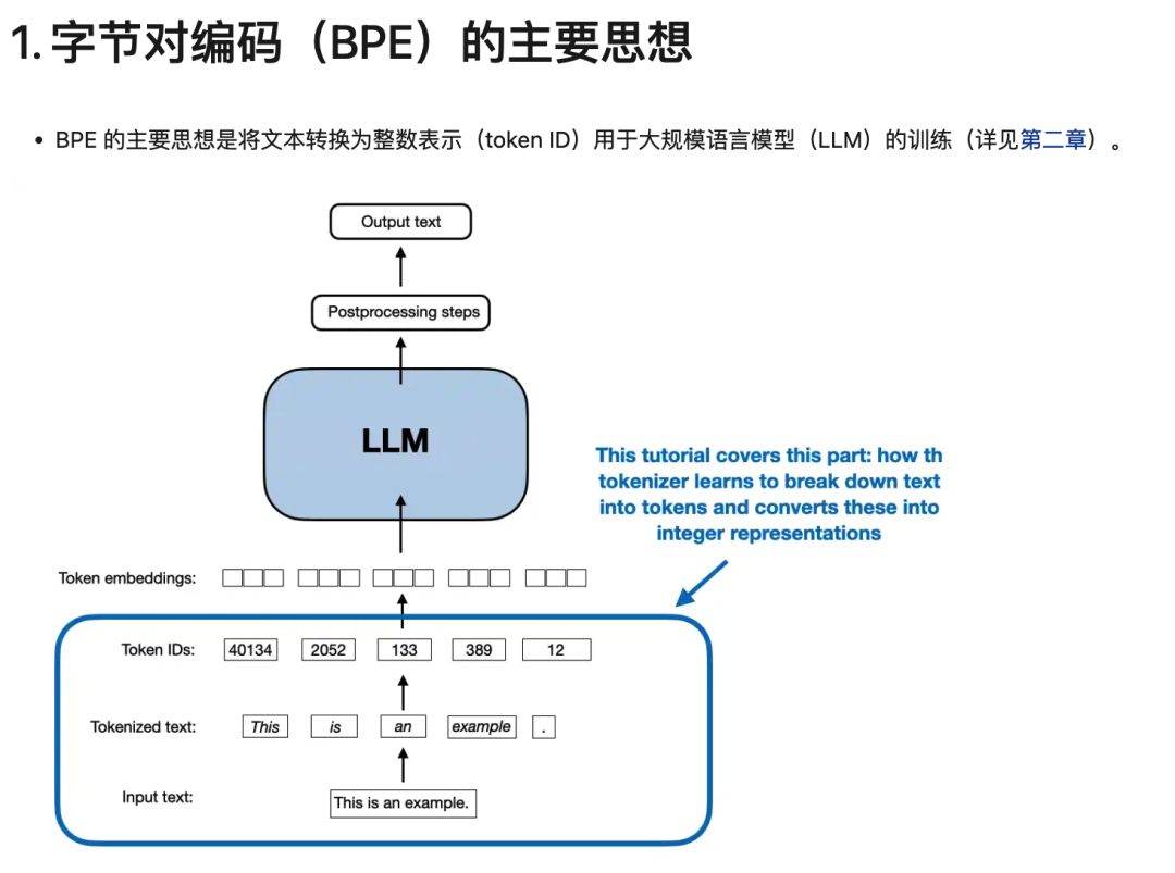 《LLMs-from-scratch》项目中文翻译版本V.2,含所有额外材料翻译｜原英文项目获得50000次星标-CSDN博客