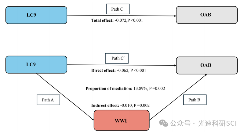 NHANES指标推荐：LC9！_life's crucial 9-CSDN博客