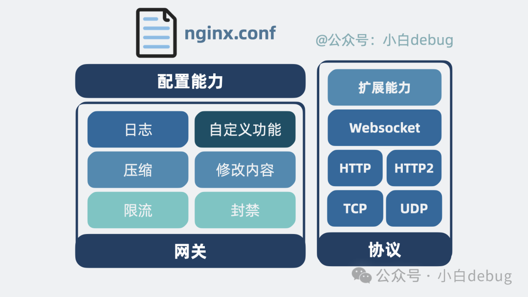 Nginx 是什么？Nginx高并发架构拆解指南-CSDN博客