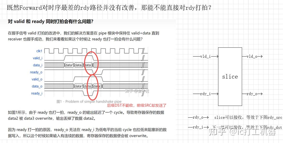 流水线中的valid-ready握手控制打拍_valid ready 打拍-CSDN博客