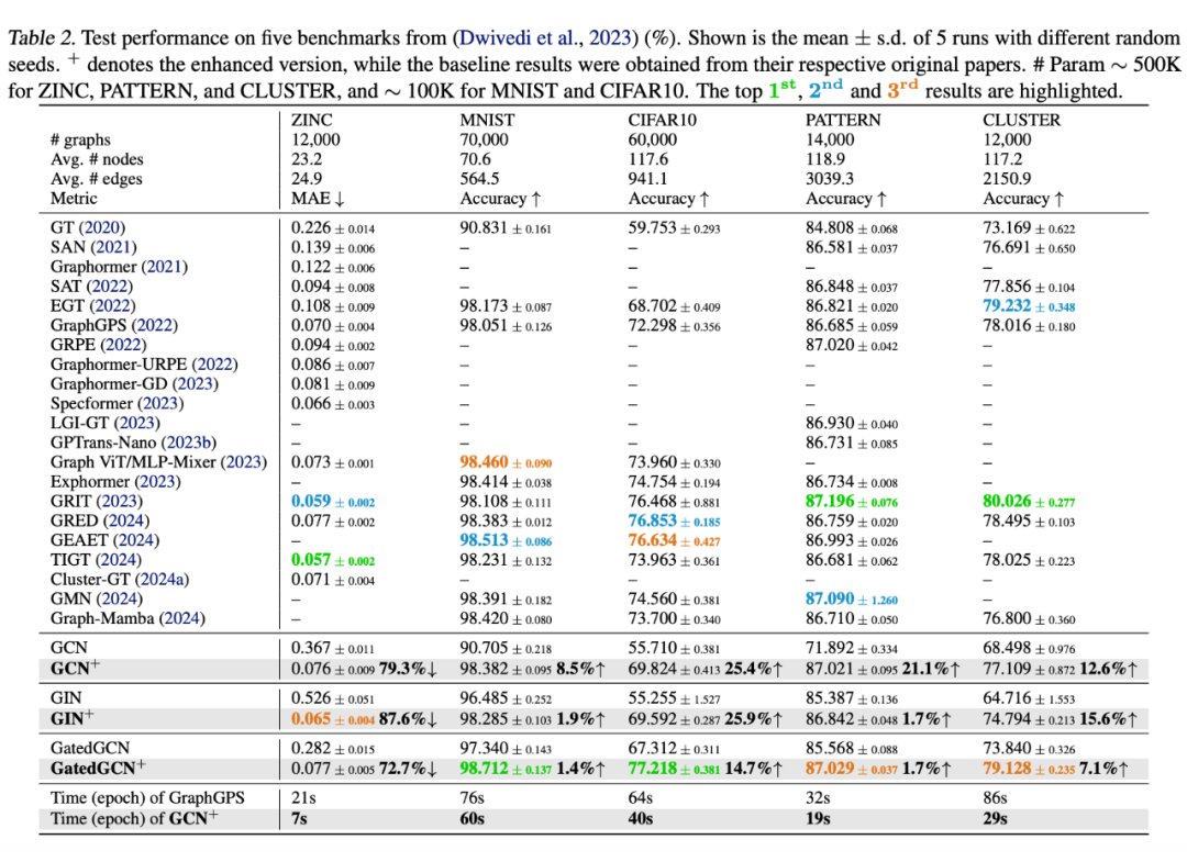 ICML 2025重磅！经典GNN逆袭，无需复杂架构，图级任务强基线地位再证！_关于gnn在算力网络资源调度中应用的前景-CSDN博客