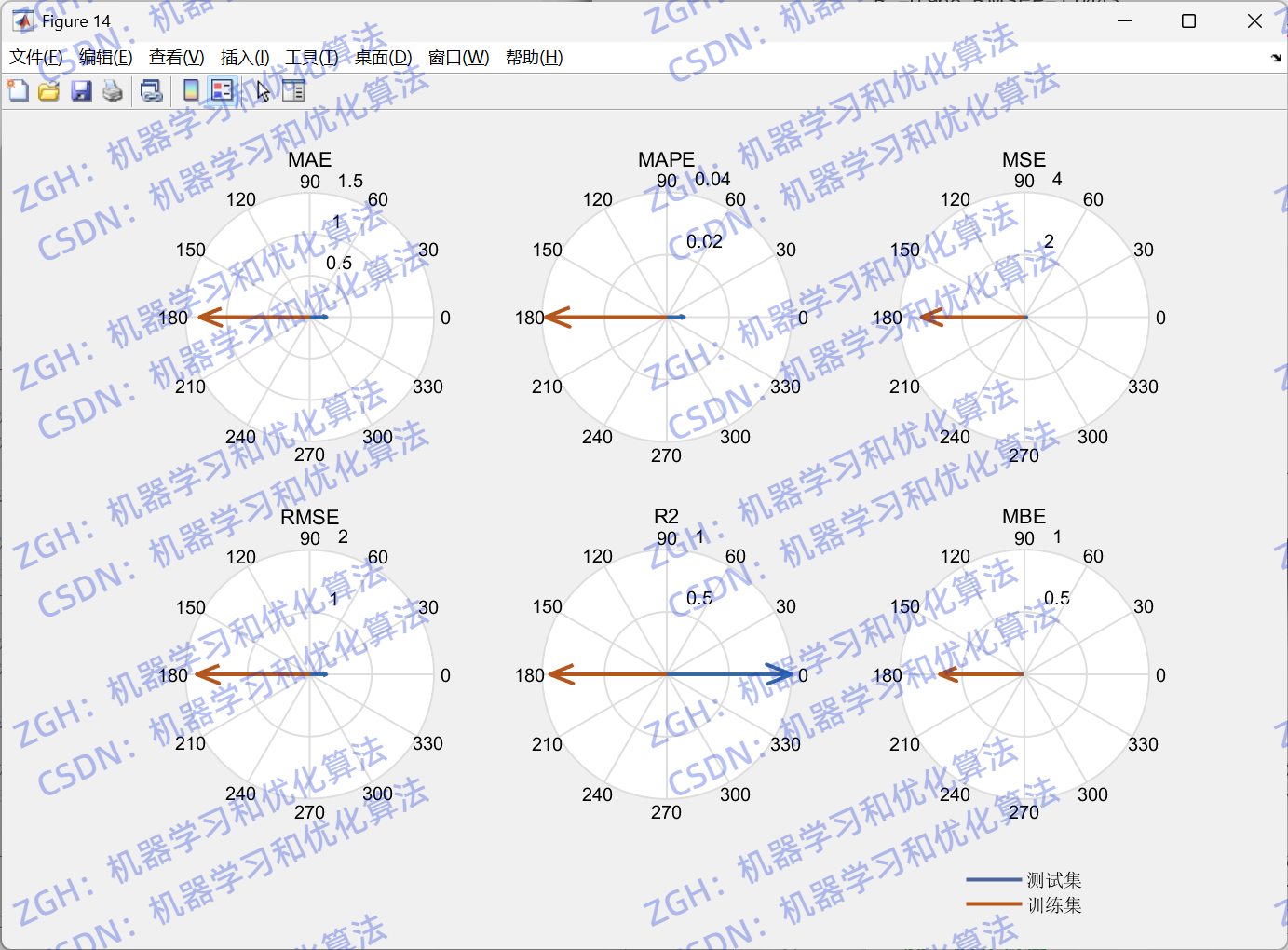 Matlab基于TCN-BiLSTM的数据多变量回归预测 (多输入单输出)_tcn-bilstm的预测代码-CSDN博客