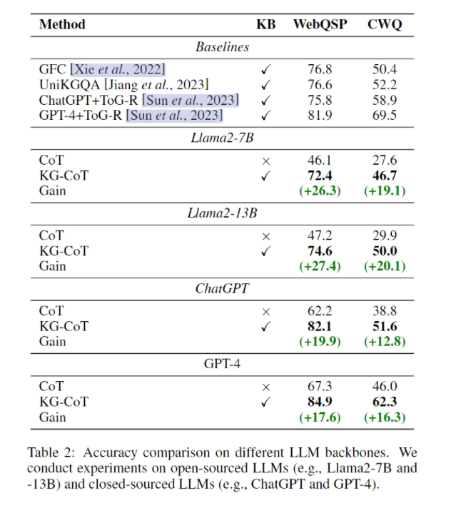 IJCAI 24|KG-CoT: 基于知识图谱的LLMs链式思考增强-CSDN博客