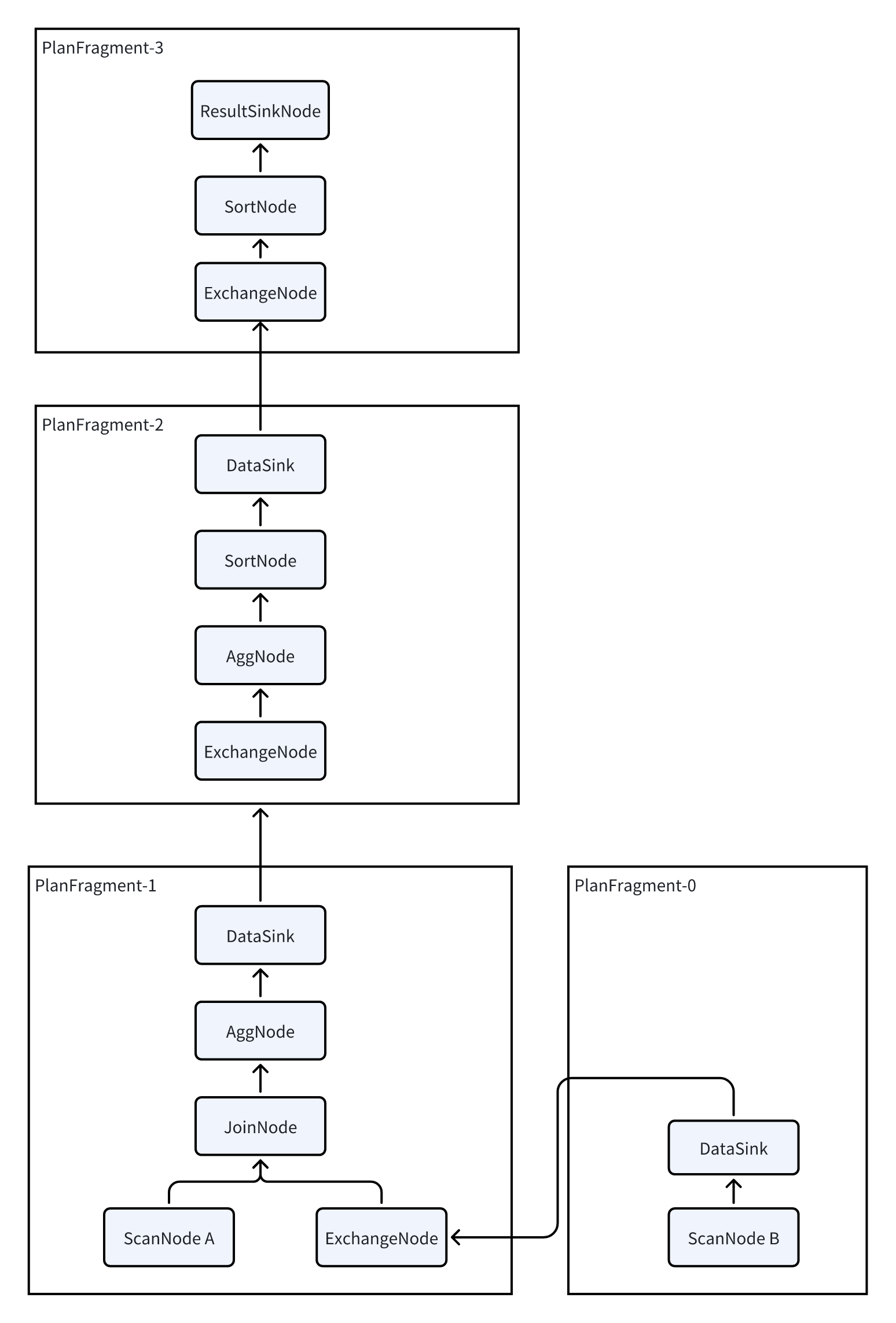 doris：Pipeline 执行引擎_doris pipeline执行引擎设计-CSDN博客