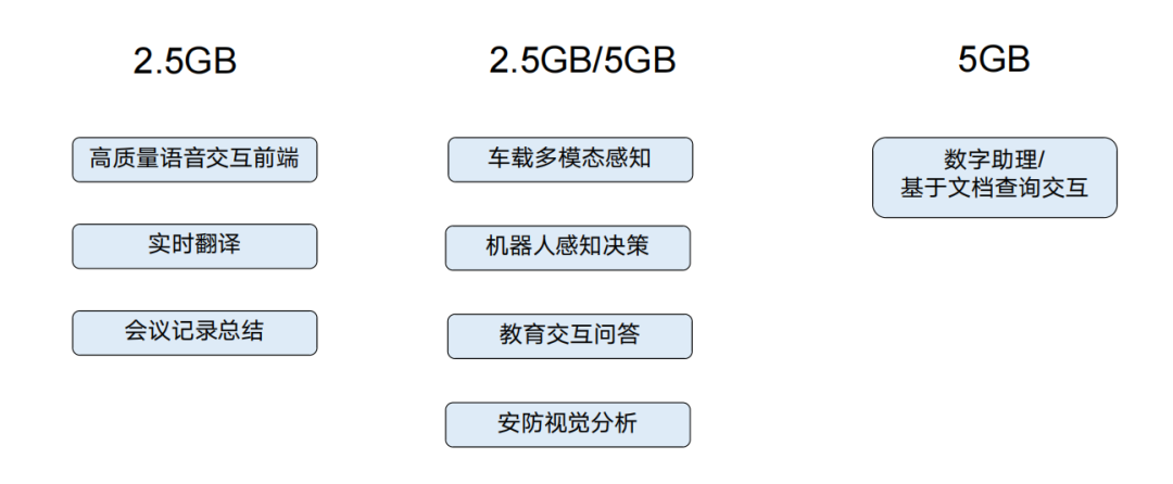 揭秘瑞芯微算力协处理器，RK3576/RK3588强大算力搭档_rk3572-CSDN博客