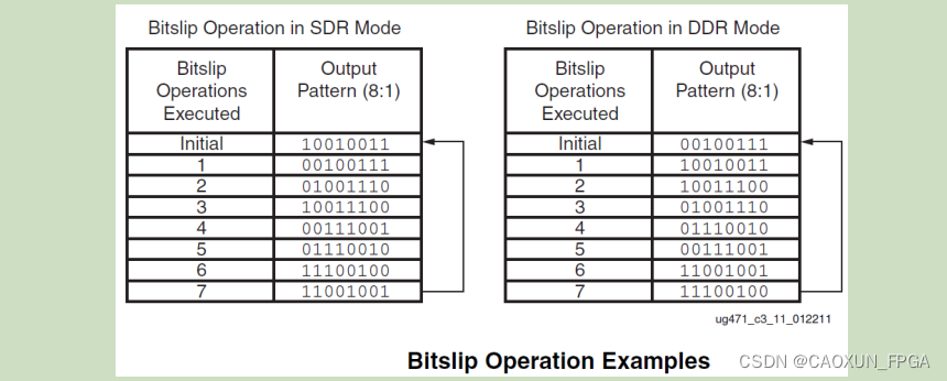 (三)数字IC/FPGA设计之低速Serdes接口-CSDN博客