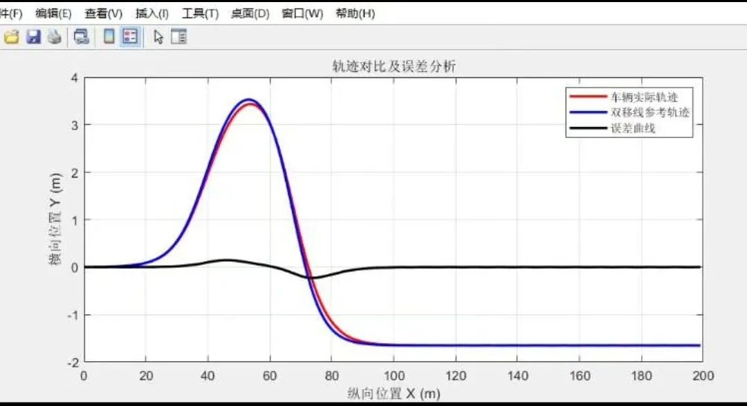 无人驾驶车辆MPC模型预测+轨迹跟踪（双移线）Carsim与Matlab联合仿真、附参考资料-CSDN博客