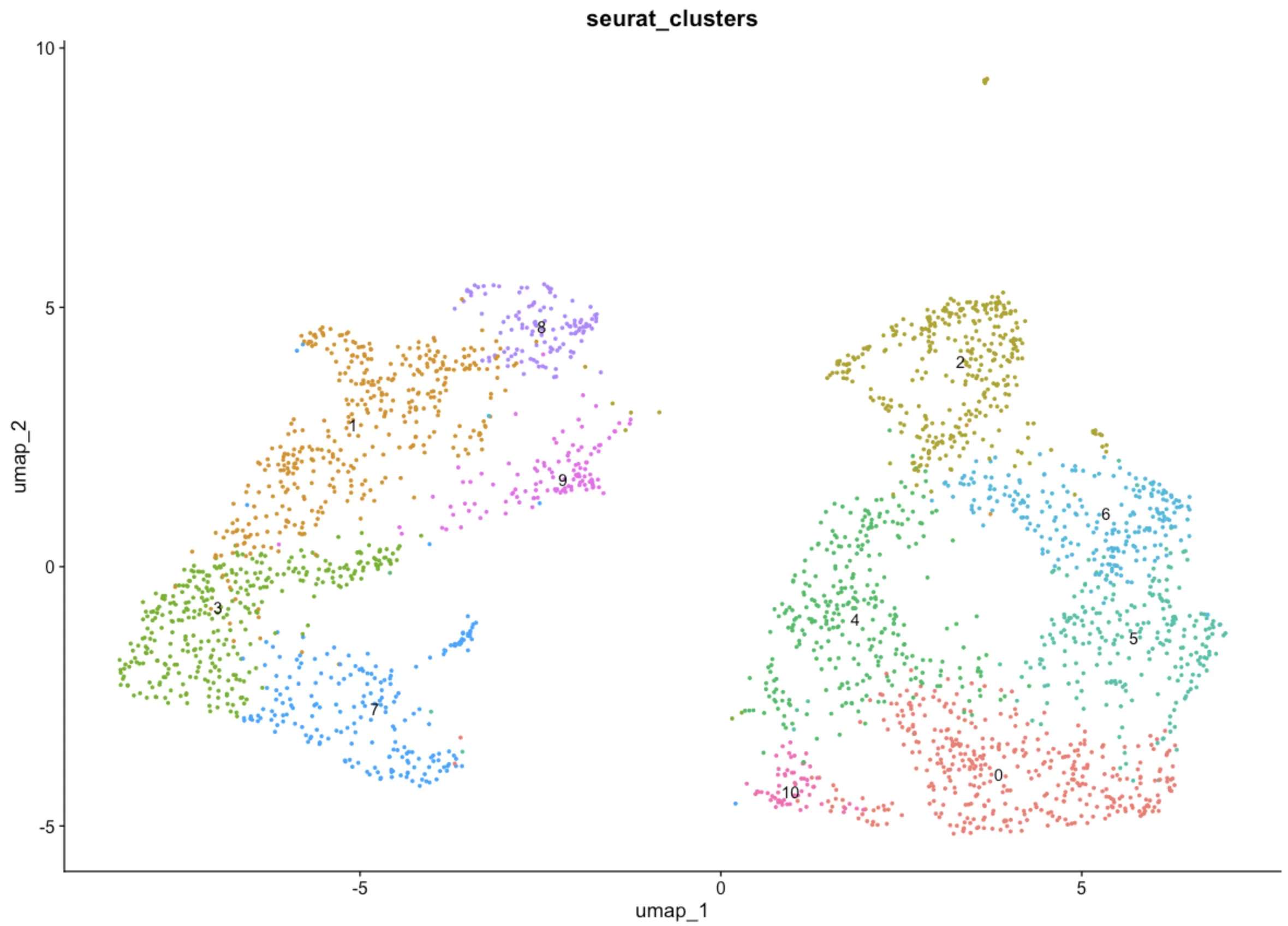 基于Seurat的空转单样本数据分析流程学习(四)-hdWGCNA_过滤在少于3个细胞中表达的基因,以减少低表达基因的干扰-CSDN博客