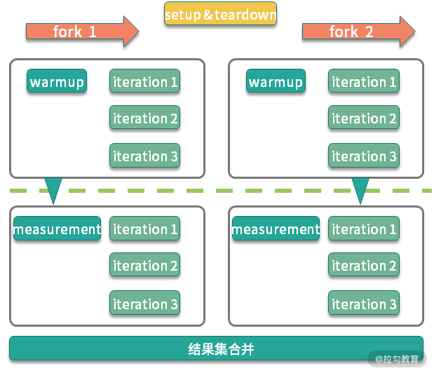 05 工具实践：基准测试 JMH，精确测量方法性能_jmh visual chart 吞吐量-CSDN博客