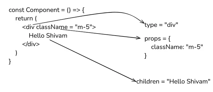 深度掌握 ReactJS 高级概念：前端开发者必备-CSDN博客