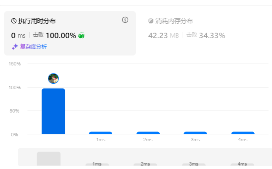 二叉搜索树深度解析：三个关键算法（235，669，108）-CSDN博客