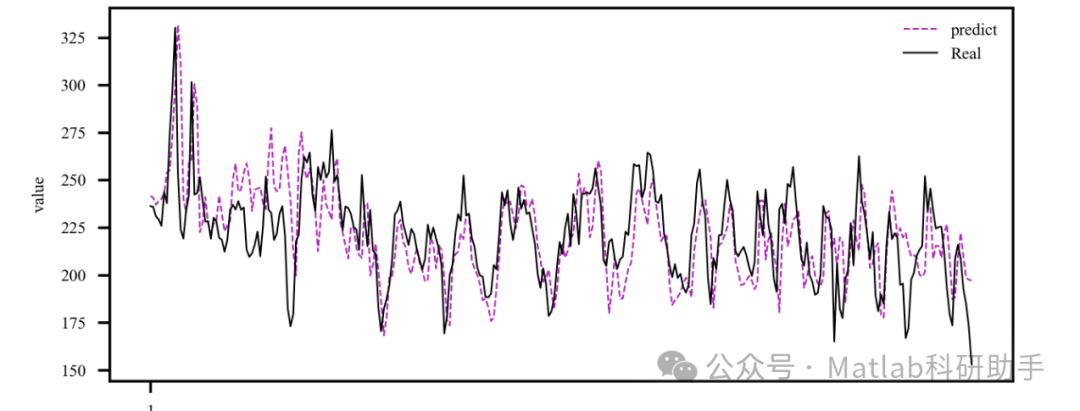 【负荷预测】基于TCN-GRU的负荷预测研究附Python代码-CSDN博客