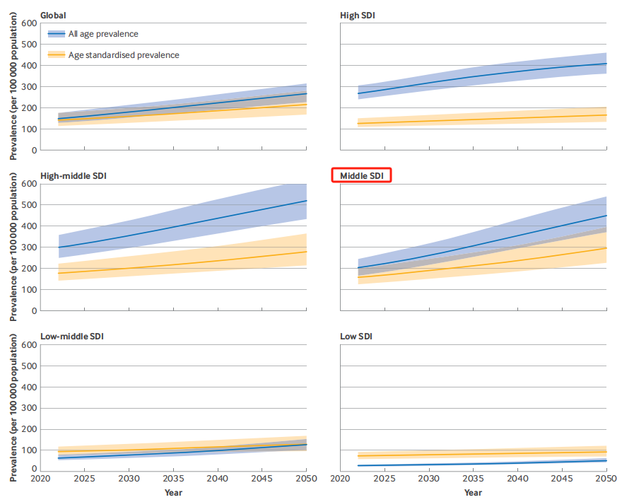IF=93.6！首医学者发文医学顶刊BMJ，这项重磅研究居然是用GBD数据库发表的-CSDN博客