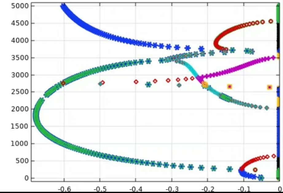 comsol声子晶体复能带模型 PDE模块 声学黑洞 复能带模型 实能带与虚能带的绘制 参考_comsol 声学黑洞-CSDN博客