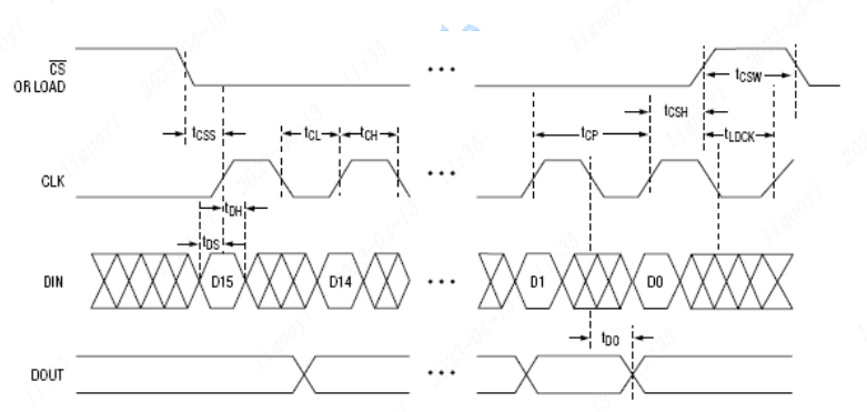 【CW32模块使用】MAX7219四合一点阵模块_max7219点阵模块的din是几位的-CSDN博客