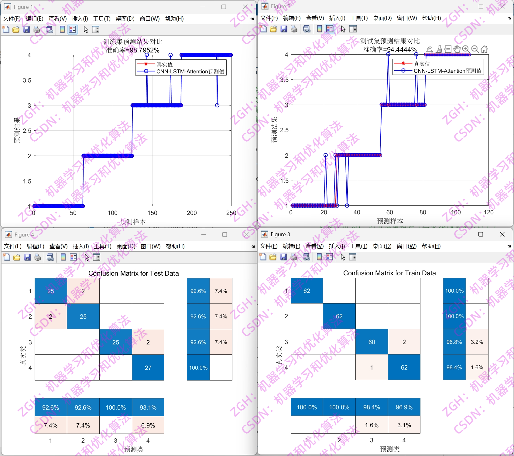 Matlab【独家原创】基于CNN-LSTM-Attention+SHAP可解释性分析的分类预测 (多输入单输出)_cnn-lstm matlab-CSDN博客