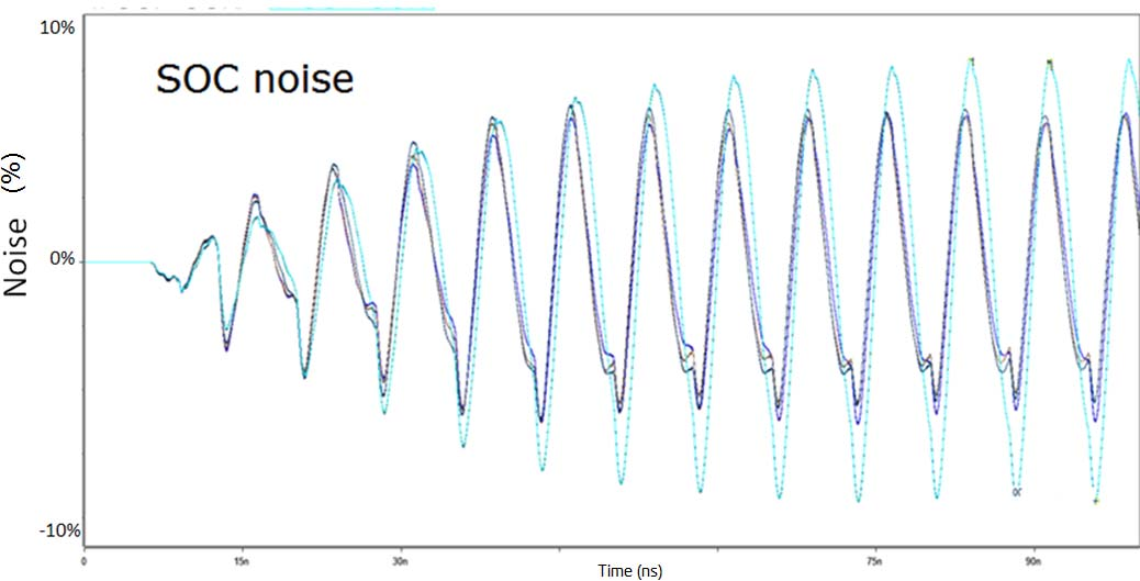 芯片PoP封装的DDR电源完整性设计-CSDN博客