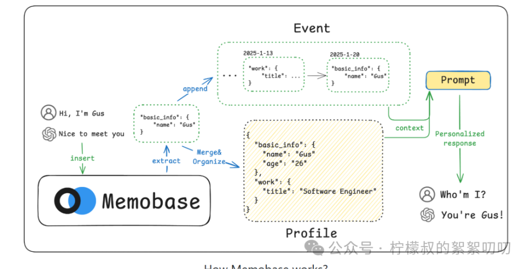 Agent记忆体框架总结，以及Mem0框架试用with deepseek_mem0 deepseek-CSDN博客