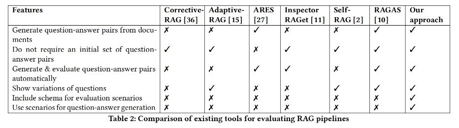 RAG评价方法综述：相关性、有效性与忠诚性_rag相关性计算公式-CSDN博客