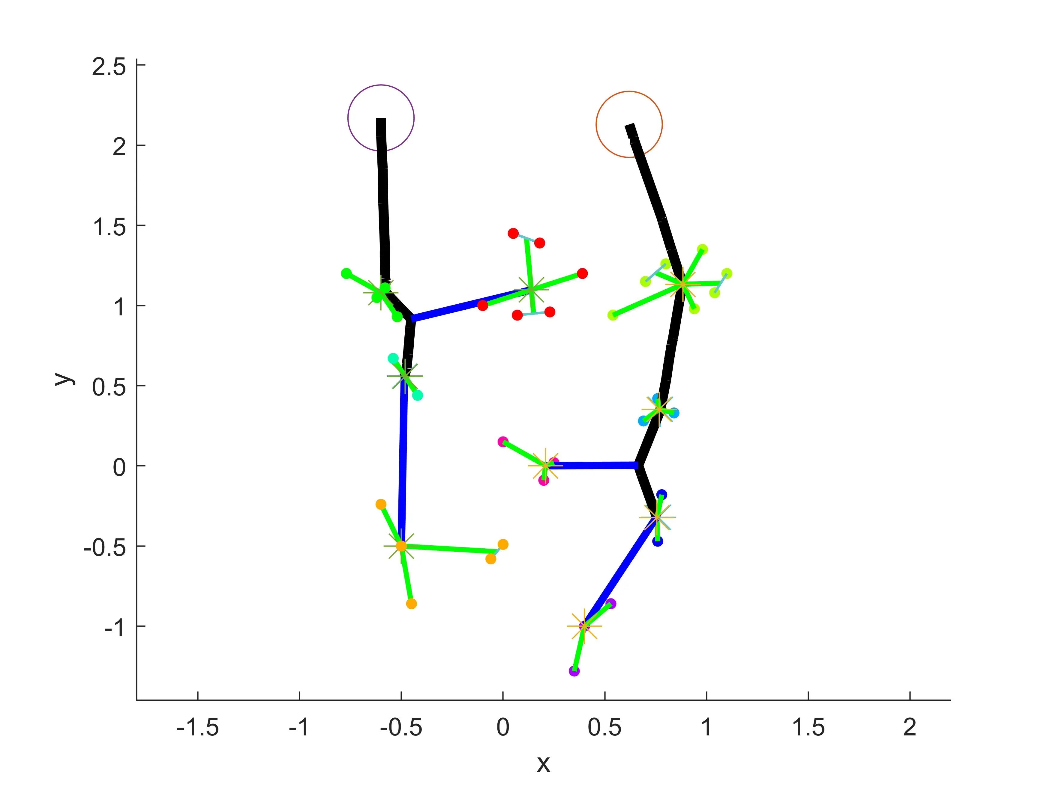 【数学建模】2022年深圳杯数学建模挑战赛B题用电可靠性的配电网规划模型附Matlab代码和论文_2022深圳杯b题题目-CSDN博客