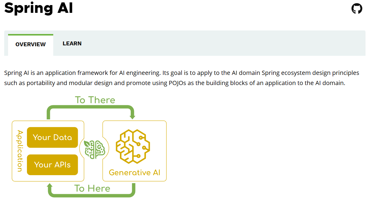Java定制属于自己的AI，是怎样一种体验？_java调用ollama-CSDN博客