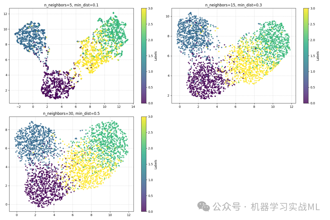 最强总结机器学习模型，UMAP ！！_python umap-CSDN博客