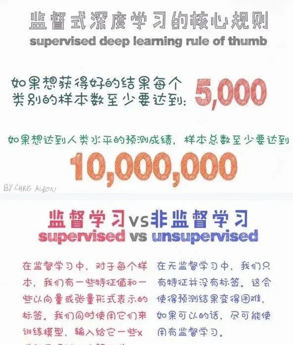 【284页机器学习漫画手册】轻松掌握机器学习90%知识点！内附PDF版电子书-CSDN博客