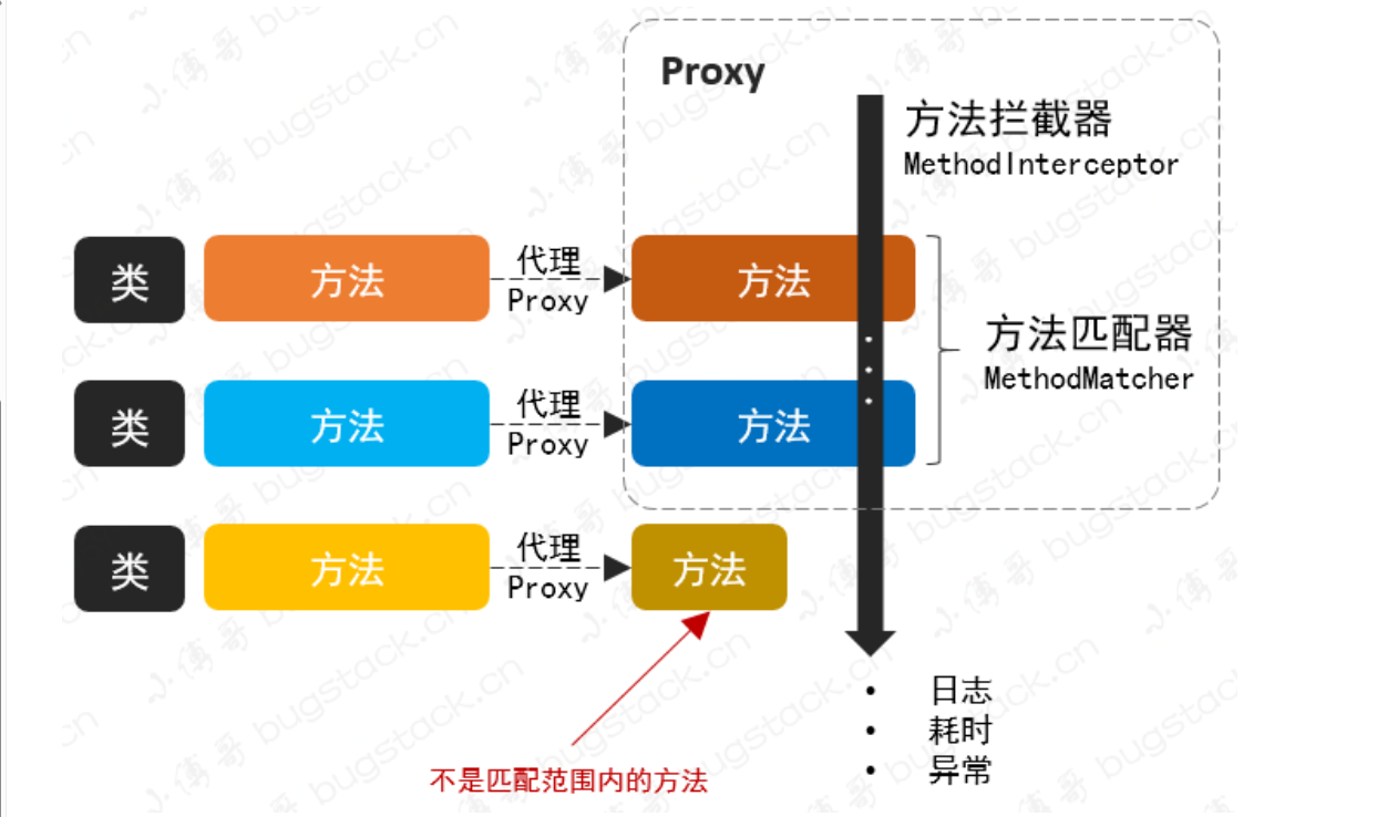 java AOP_gteman.aop-CSDN博客