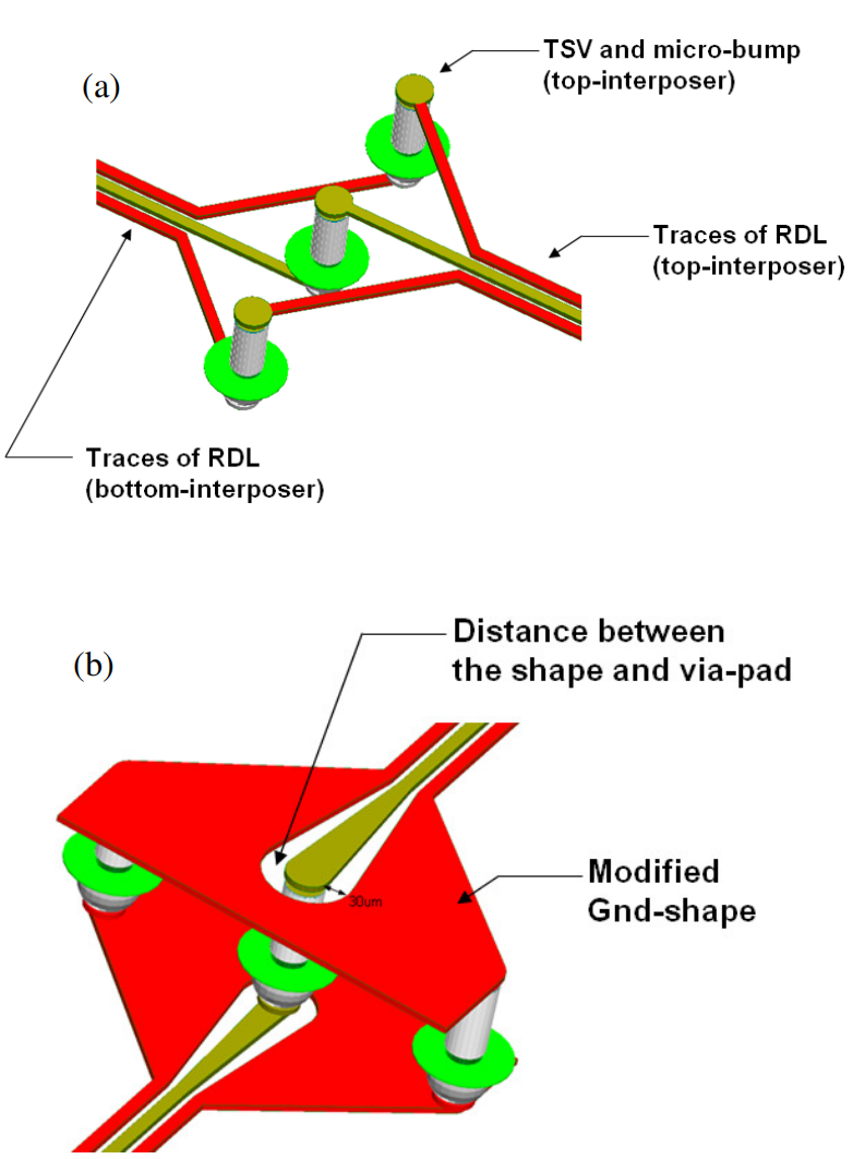 高速3D IC封装Interposer的TSV-RDL-BUMP的电气分析-CSDN博客
