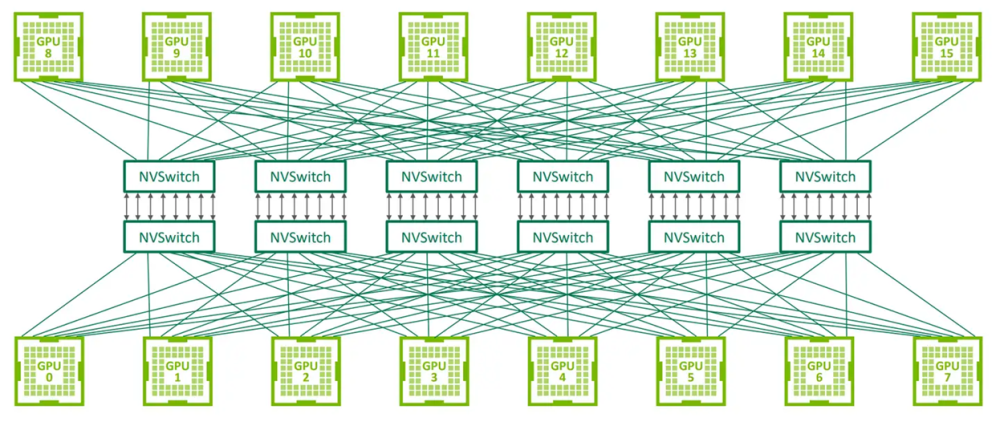 一文看懂英伟达的NVLink技术-CSDN博客