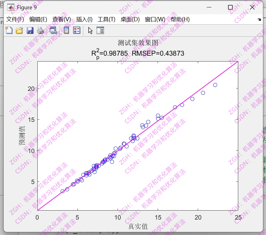 基于CNN-GRU-Attention+SHAP可解释性分析的回归预测 Matlab代码(多输入单输出)-CSDN博客