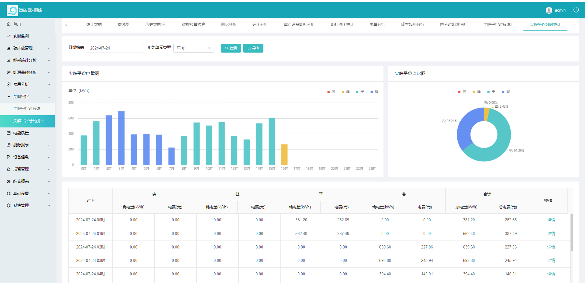 基于Java语言的企业EMS系统_双碳平台_能源在线监测_能源管理系统_能耗在线监测_ems系统 java-CSDN博客