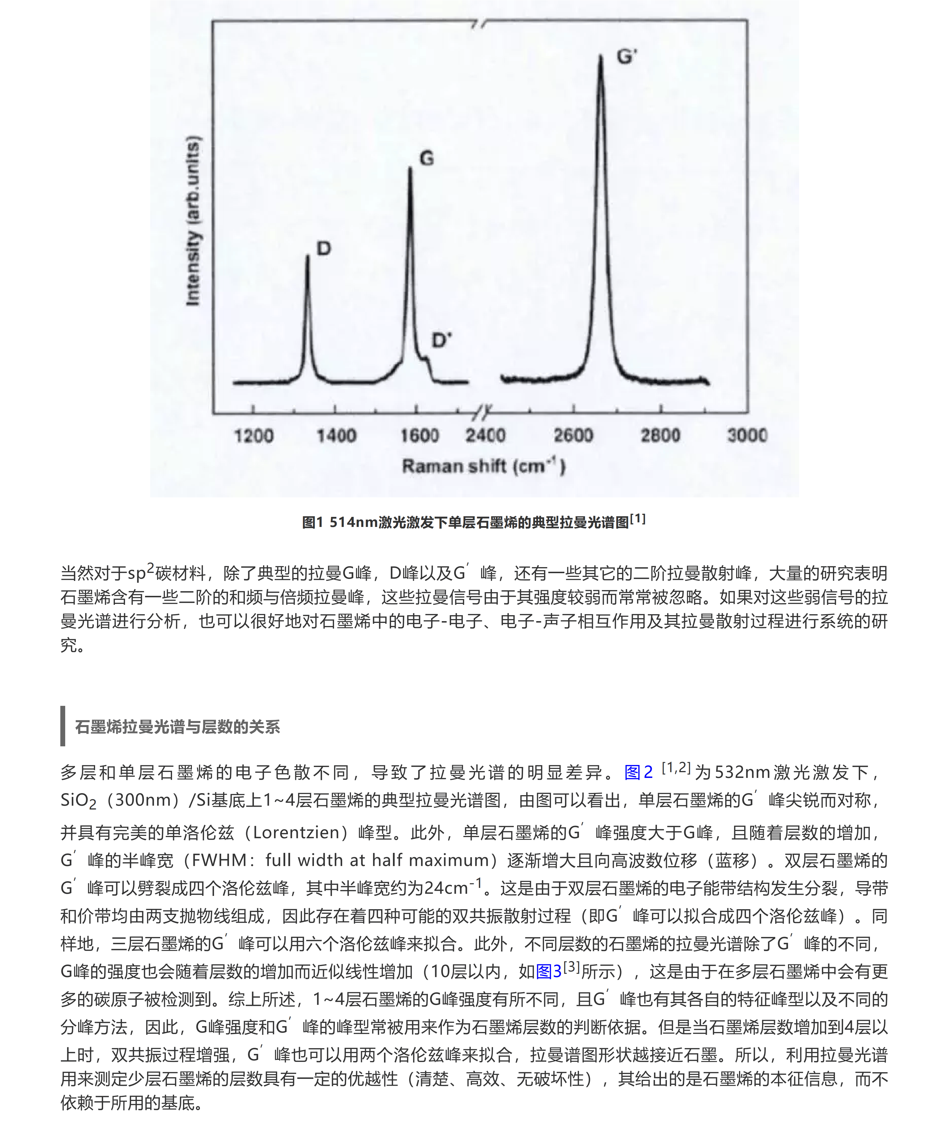 绝对干货：石墨烯拉曼光谱（Raman）测试详解 _石墨烯的拉曼光谱-CSDN博客